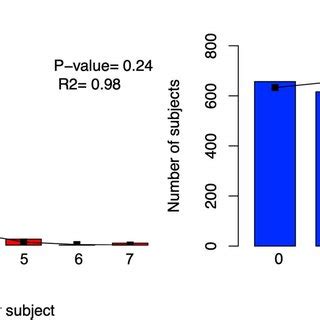 De Novo Mutation Rate Closely Approximates Poisson Distribution In Download Scientific Diagram