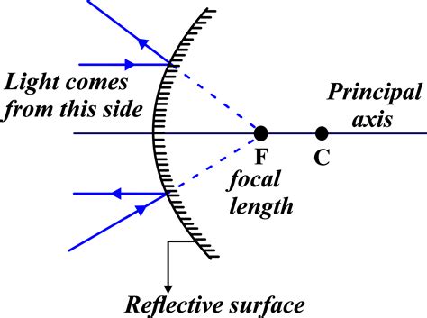 Mirror Equation Unifyphysics