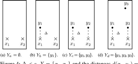 figure 4 from a complete optimal subpattern assignment cospa metric