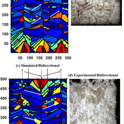 Grain Orientation In The Xy Plane A And C Simulated And B And D