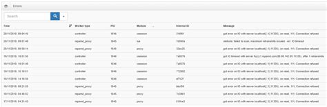 Rspamd 21 Update Request Feature Nethserver Community