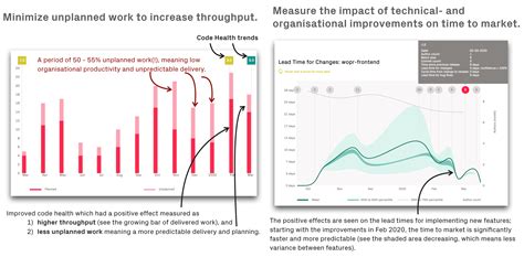 Measure Delivery Performance With Business Metrics — Codescene 3 6 14 Documentation