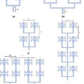 Different Configurations Of Serial Antenna Arrays Using Graphene Download Scientific Diagram