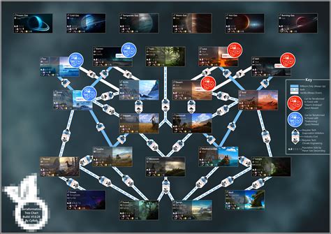 Vanilla Terraforming Tree Image Community Mod Project For Endless Space 2 Moddb