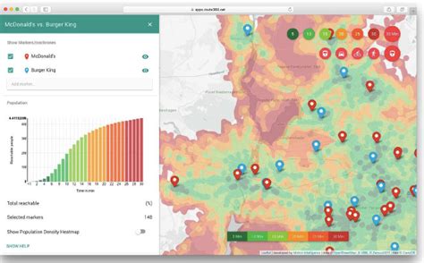 GIS Industries Benefitted By GIS Based Solutions