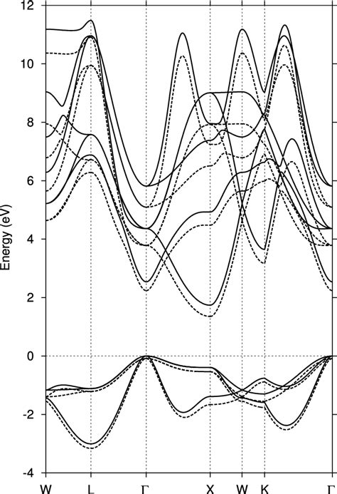 Figure 6 From Ferromagnetic Kondo Lattice Model Semantic Scholar