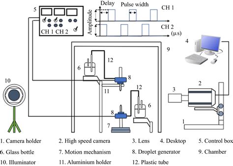 transitions of bouncing and coalescence in binary droplet collisions