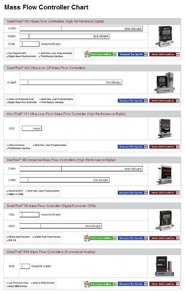 Flow Meter Chart A Visual Reference Of Charts Chart Master