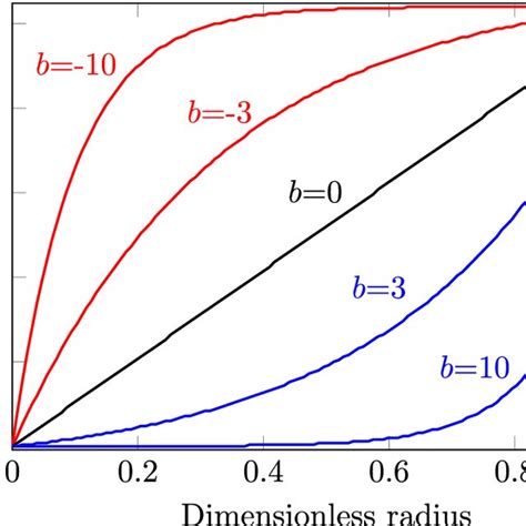 Examples Of The Refractive Index Distribution Inside Droplets Gradient Download Scientific