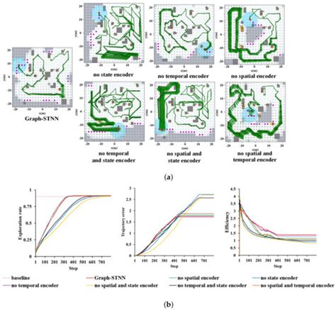 Applied Sciences Free Full Text Autonomous Exploration Of Mobile