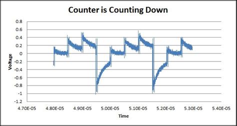 DAC H Configuration Data Converters Forum Data Converters TI E E Support Forums