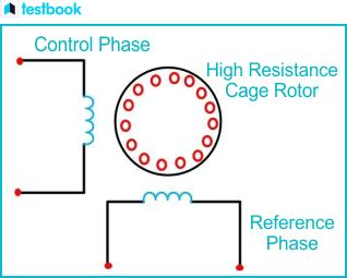 Servo Motor Definition Basics Working Principle Construction Types