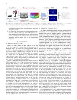 Semi Perspective Decoupled Heatmaps For D Robot Pose Estimation From