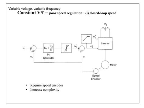 Inductionmotorscalarcontrolppt