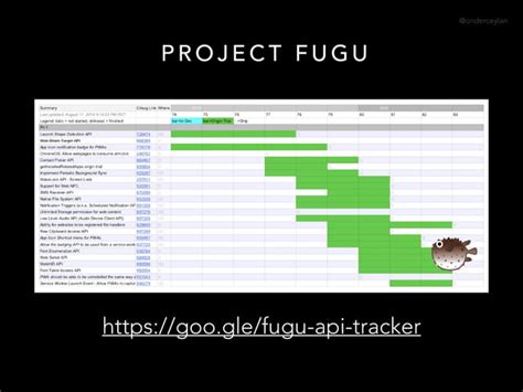 Build A Production Ready PWA With Angular And Firebase PPT