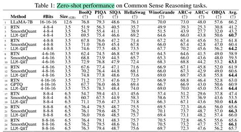 大模型量化感知训练开山之作：llm Qat 知乎