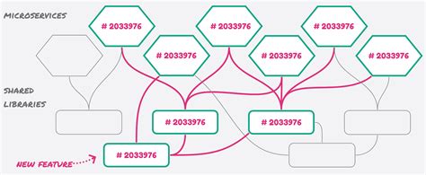 A Monorepo Experiment Reuniting A Jvm Based Codebase Technology