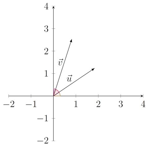 Vector Tikz Arc Angles TeX LaTeX Stack Exchange