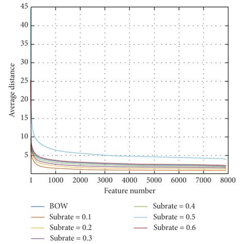 A Typical Flow Of Text Classification Download Scientific Diagram