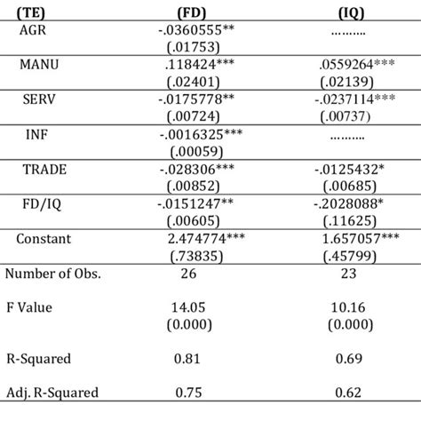 Panel Data Analysis Using Fixed Effects Download Scientific Diagram