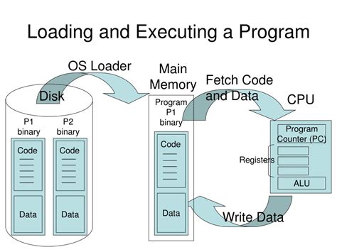 Ppt Exploring Operating System Architecture And Programming Techniques Powerpoint Presentation