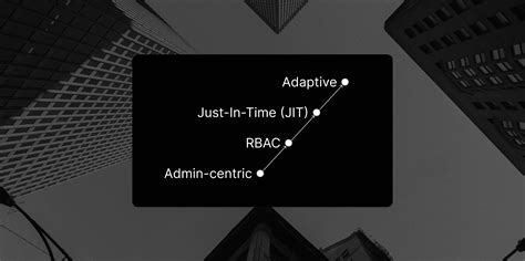 A Cloud Access Management Maturity Model Part 2 Common Fate