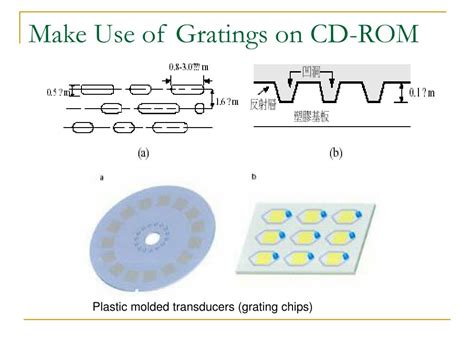 Ppt Grating Coupled Spr For Rapid Label Free Array Based Sensing