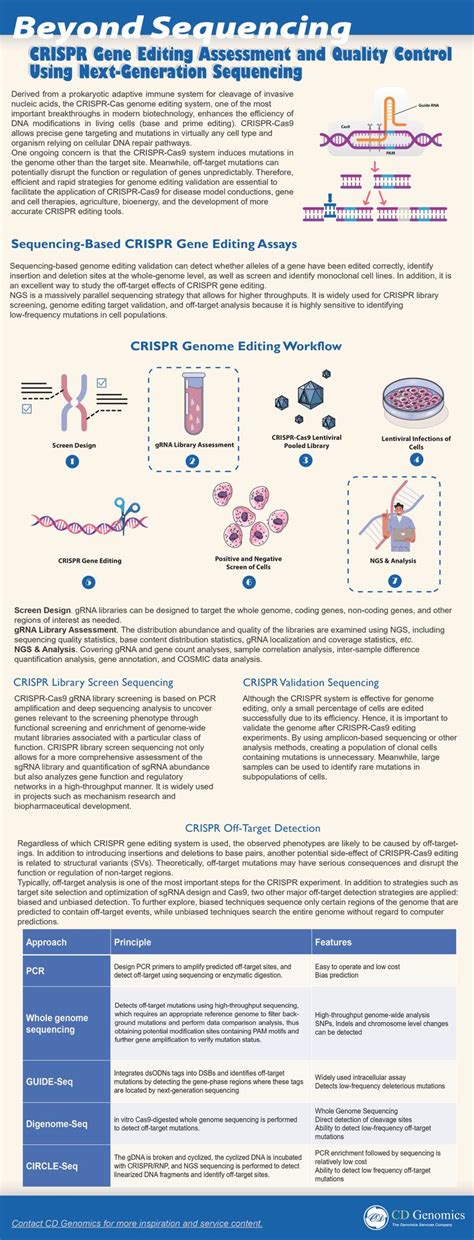 Beyond Sequencing Crispr Gene Editing Assessment And Quality Control