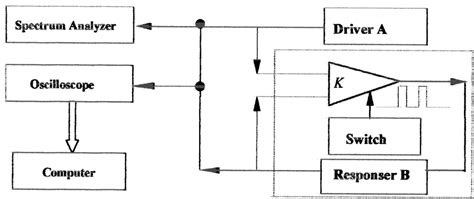 A The Circuit Implementation Of Chua Circuit B The Double Scroll