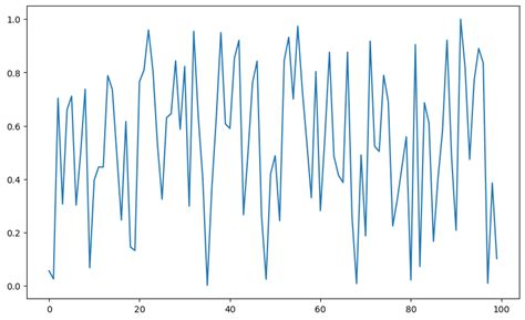 4 Functions — Python Programming For Economics And Finance