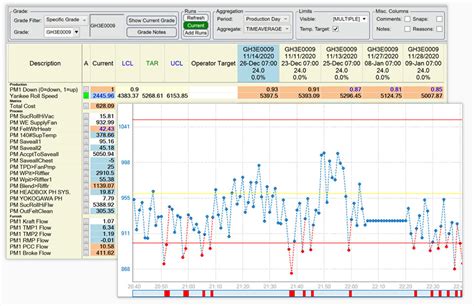 Real Time Production Monitoring Software Dataparc