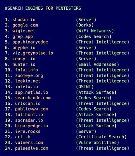 harindu dahampath on linkedin cybersecurity penetrationtesting