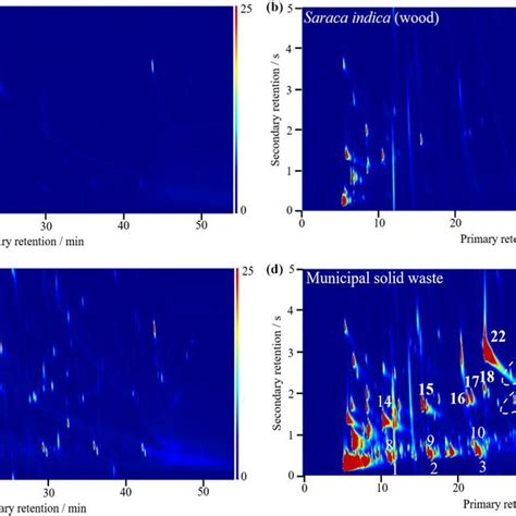 Gc × Gc Fid Chromatograms From Burning A Lpg B Saraca Indica
