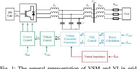 Figure 1 From Design Considerations For Virtual Impedance And Virtual Synchronous Generators In