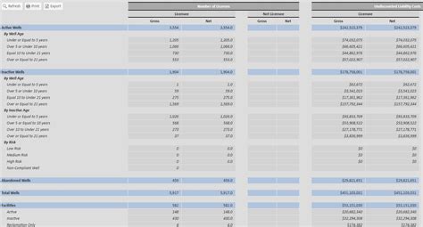 Xi Technologies Dodsland Overview Boe Report