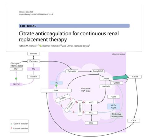 Anticoagulation And Crrt With Citrate Andrea Glotta Posted On The Topic Linkedin