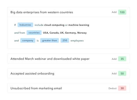 B2b Lead Scoring Guide And Best Tools For 2024 Salespanel