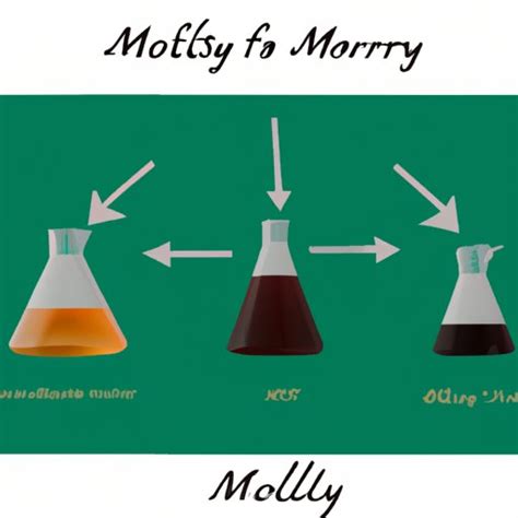 Solving Molarity Problems A Step By Step Guide The Enlightened Mindset