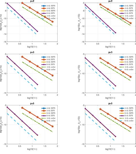 Figure 1 From Arbitrary High Order Structure Preserving Schemes For Generalized Rosenau Type