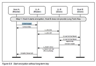 Android Pairing Without Bonding NRF Connect Nordic Q A Nordic DevZone Nordic DevZone