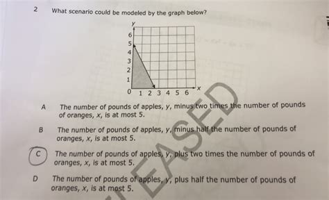 Solved 2 What Scenario Could Be Modeled By The Graph Below