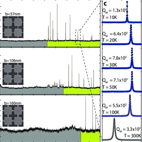 A Optically Transduced Rf Power Spectral Density Of The Thermal