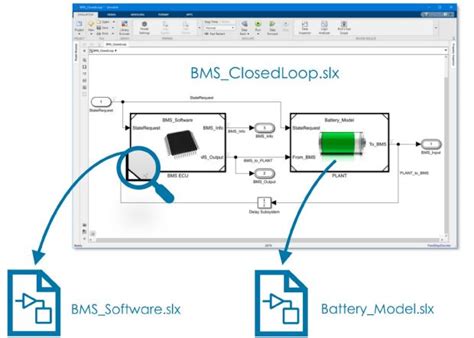 Best Practices For Scaling Simulation Models Matlab And Simulink