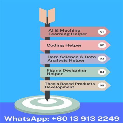 Ai And Mechine Learning Helper Coding Helper Data Analysis Helper