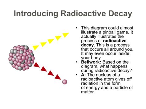 Radioactive Decay