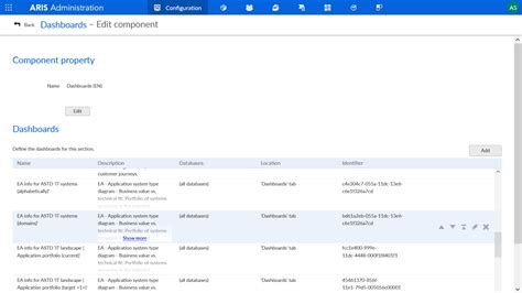 aris aware dashboards for enterprise architecture
