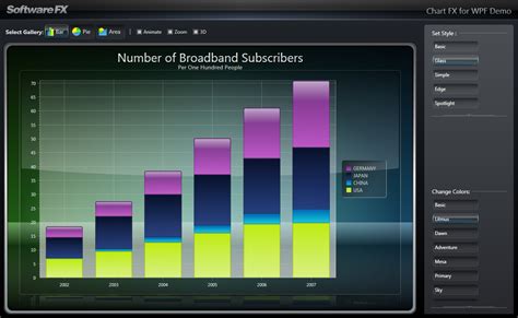 Software FX Makers Of Chart FX Grid FX And PowerGadgets
