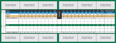 Course Info Spring Meadow Golf Club