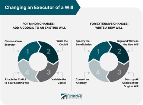 Changing An Executor Of A Will Reasons What You Can Do