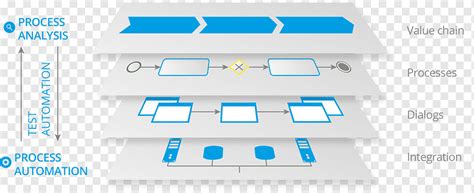 비즈니스 프로세스 자동화 비즈니스 프로세스 관리 비즈니스 프로세스 모델링 기타 서비스 기타 비즈니스 프로세스 Png